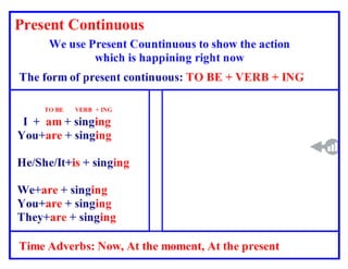 Present Continuous and its usage in situations | PDF