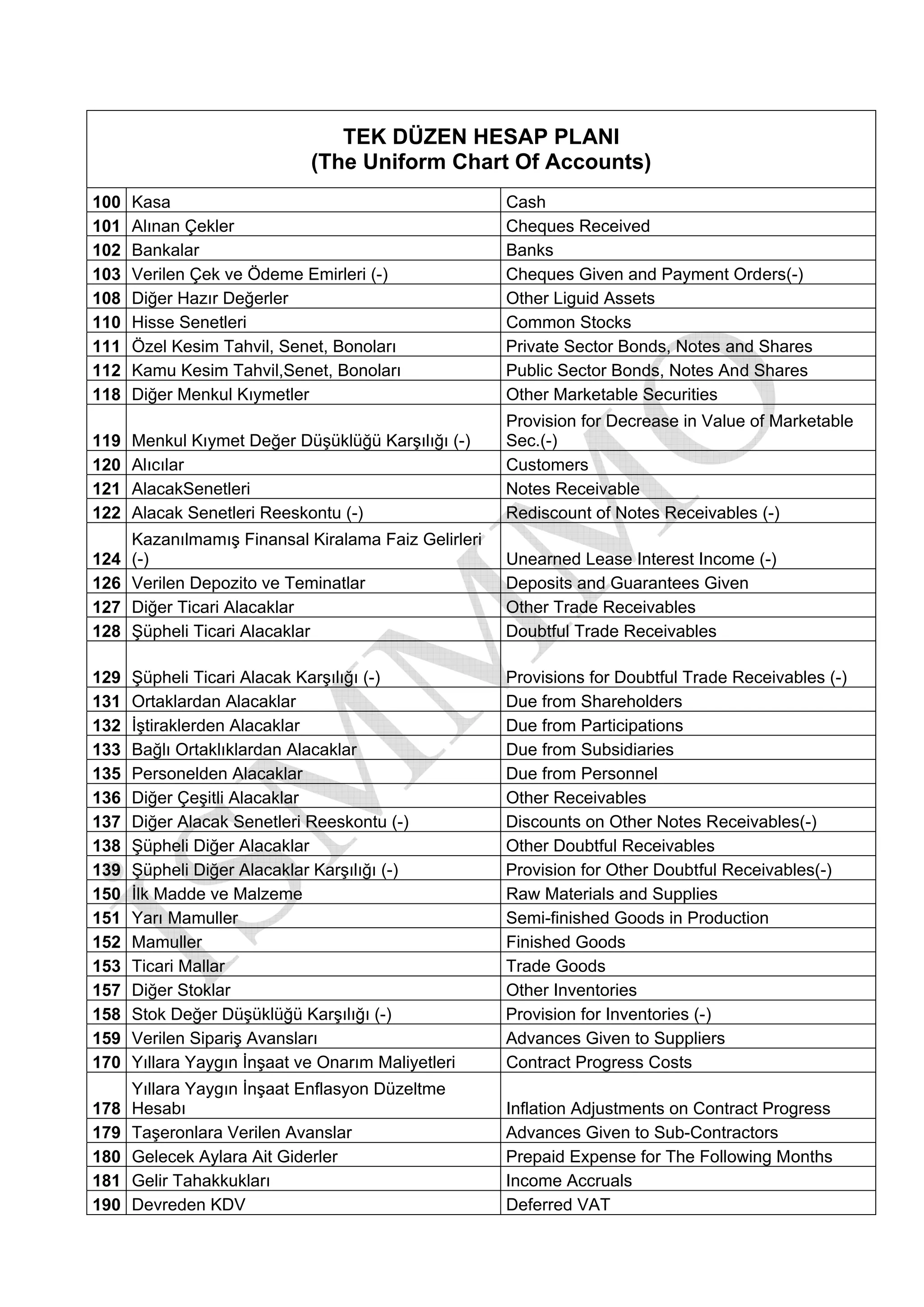 Ingilizce tekduzen hesapplani ingilizce | PDF