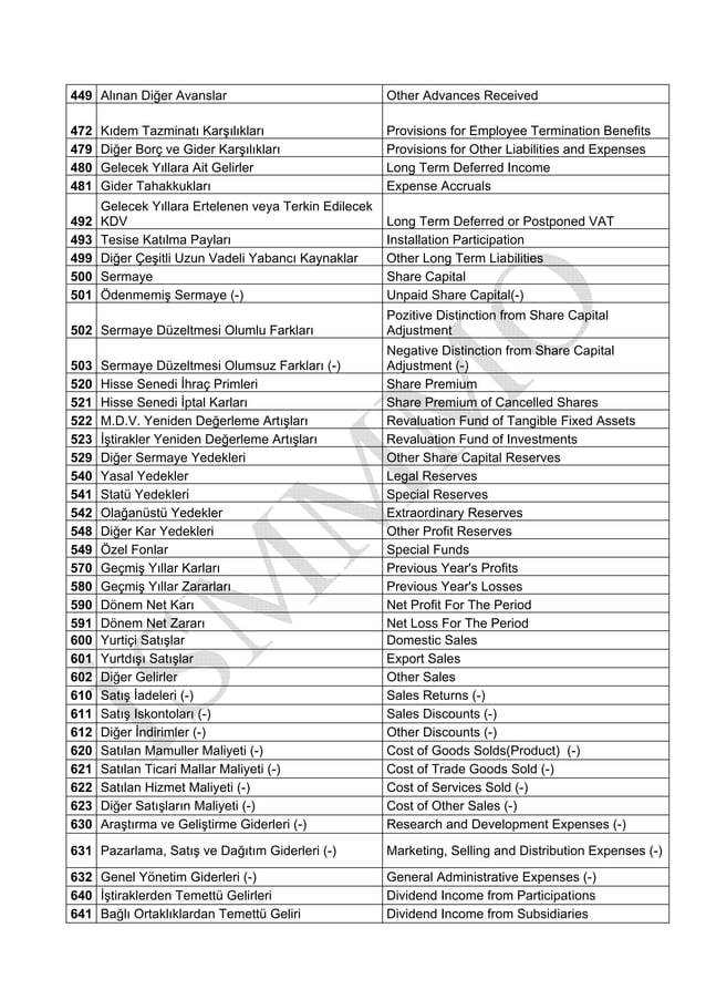 Ingilizce tekduzen hesapplani ingilizce | PDF