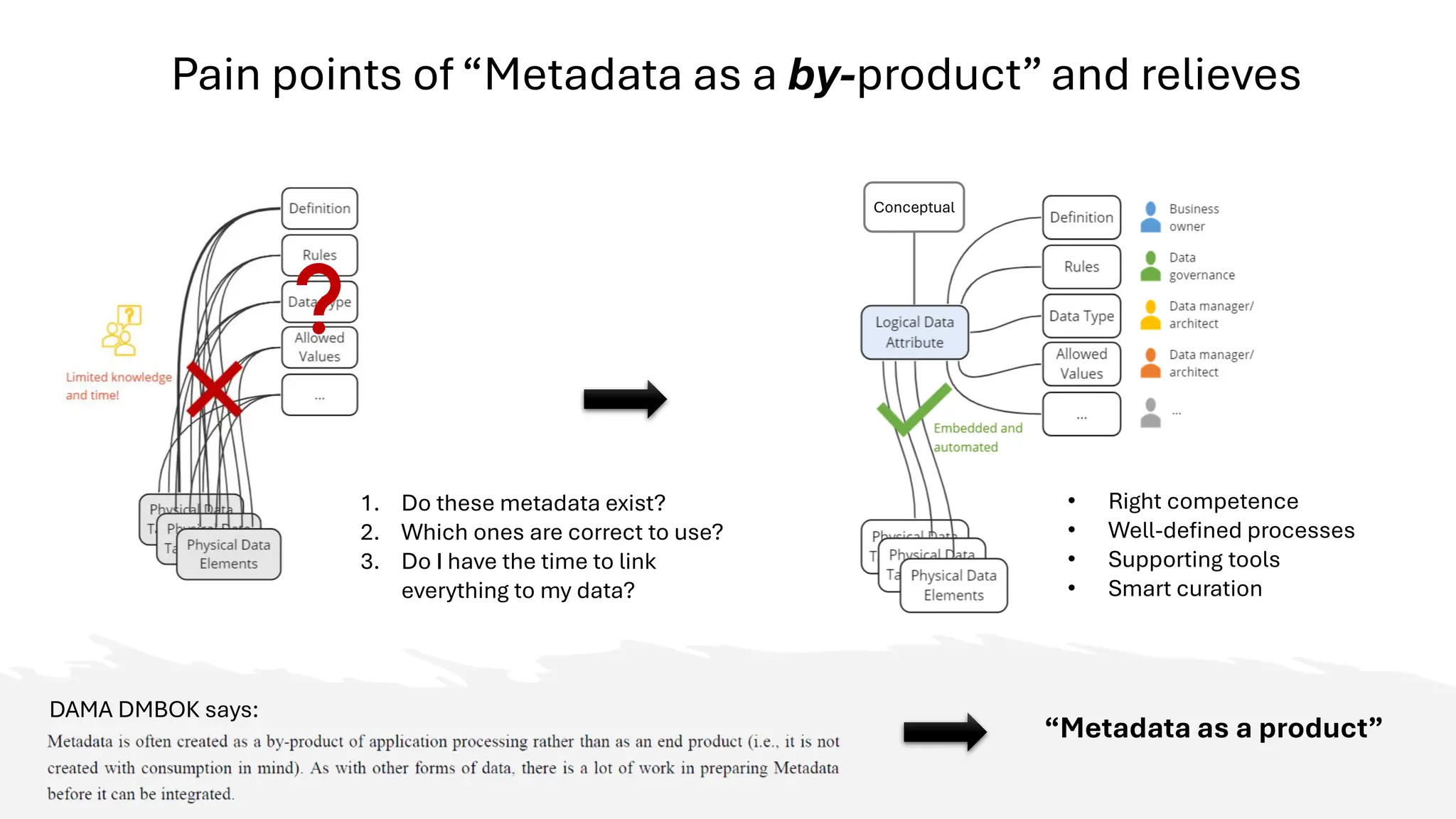 Ingka Digital: Linked Metadata by Design | PPT