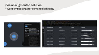 Ingka Digital: Linked Metadata by Design | PPT