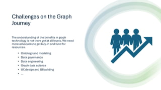 Ingka Digital: Linked Metadata by Design | PPT