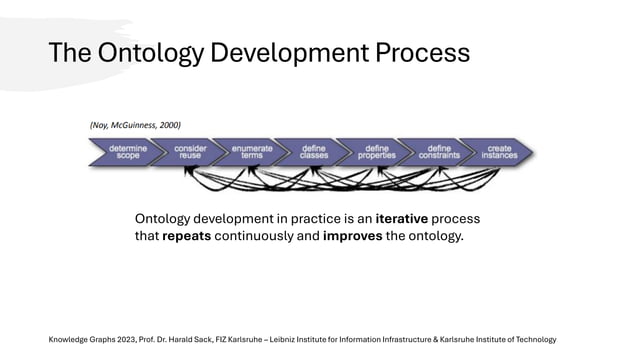 Ingka Digital: Linked Metadata by Design | PPT