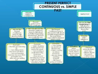 Present Perfect Continuous Vs. Simple Past | PPT