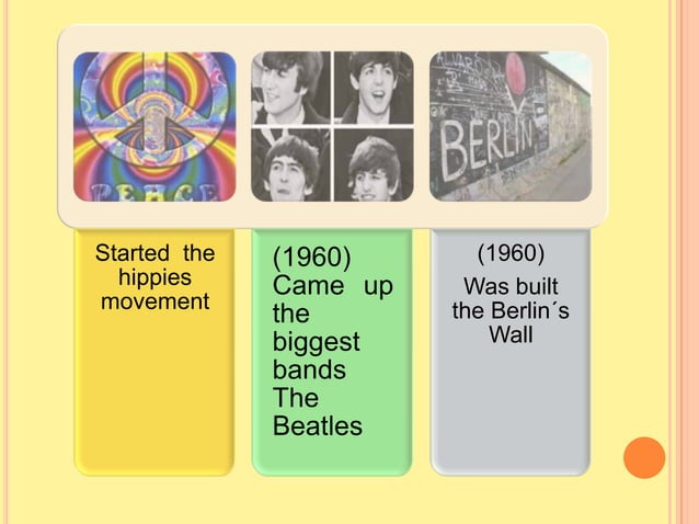 timeline 60s | PPTX