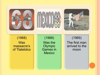 timeline 60s | PPTX