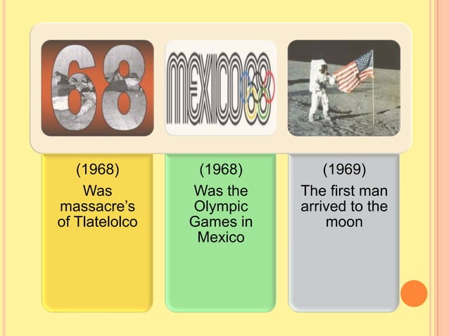 timeline 60s | PPTX