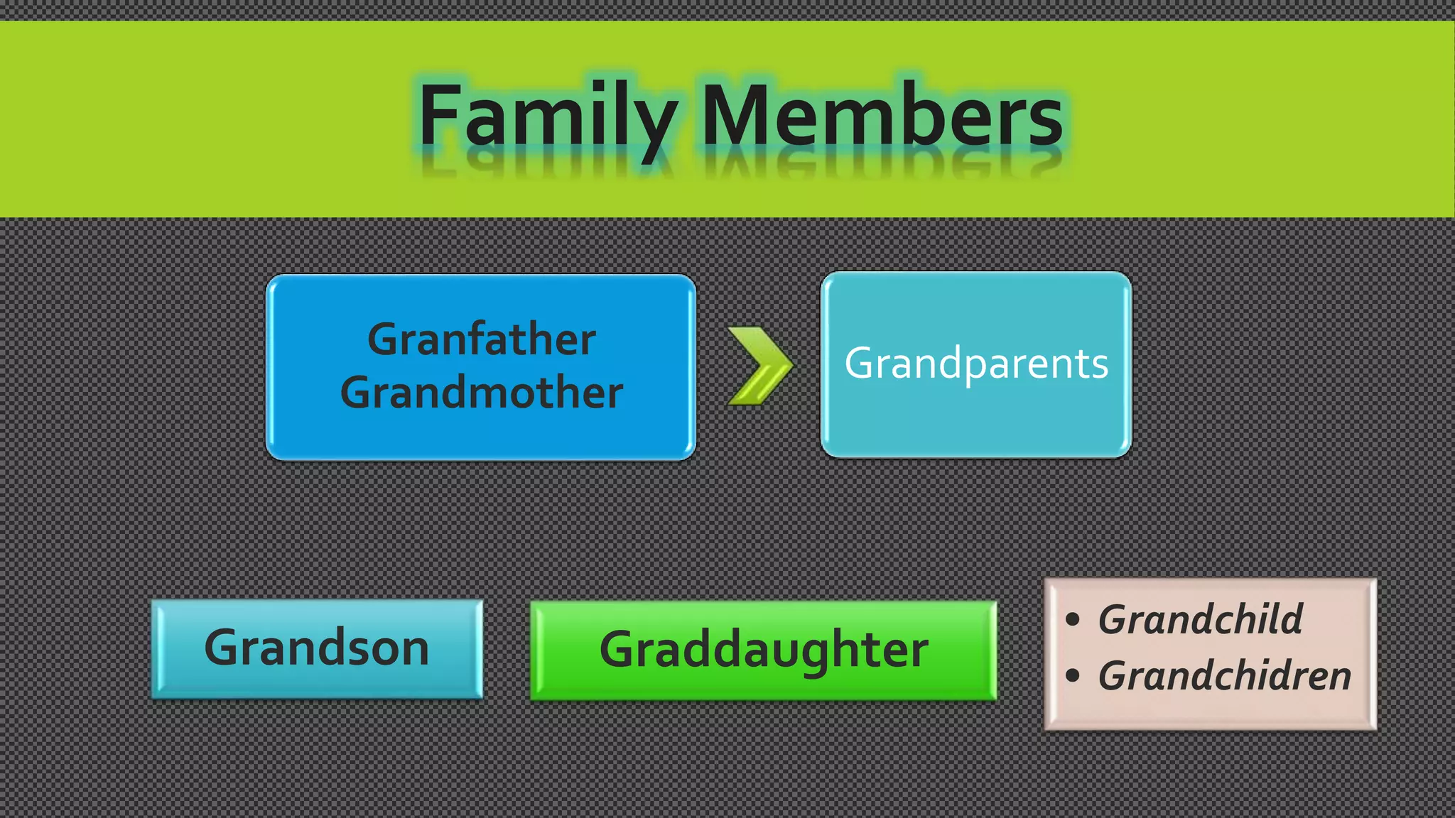 Ingles Family members | PPTX
