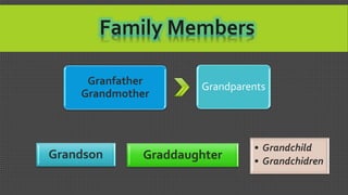 Ingles Family members | PPT