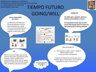 Tarereas de inglés verbo going y el will | PPTX