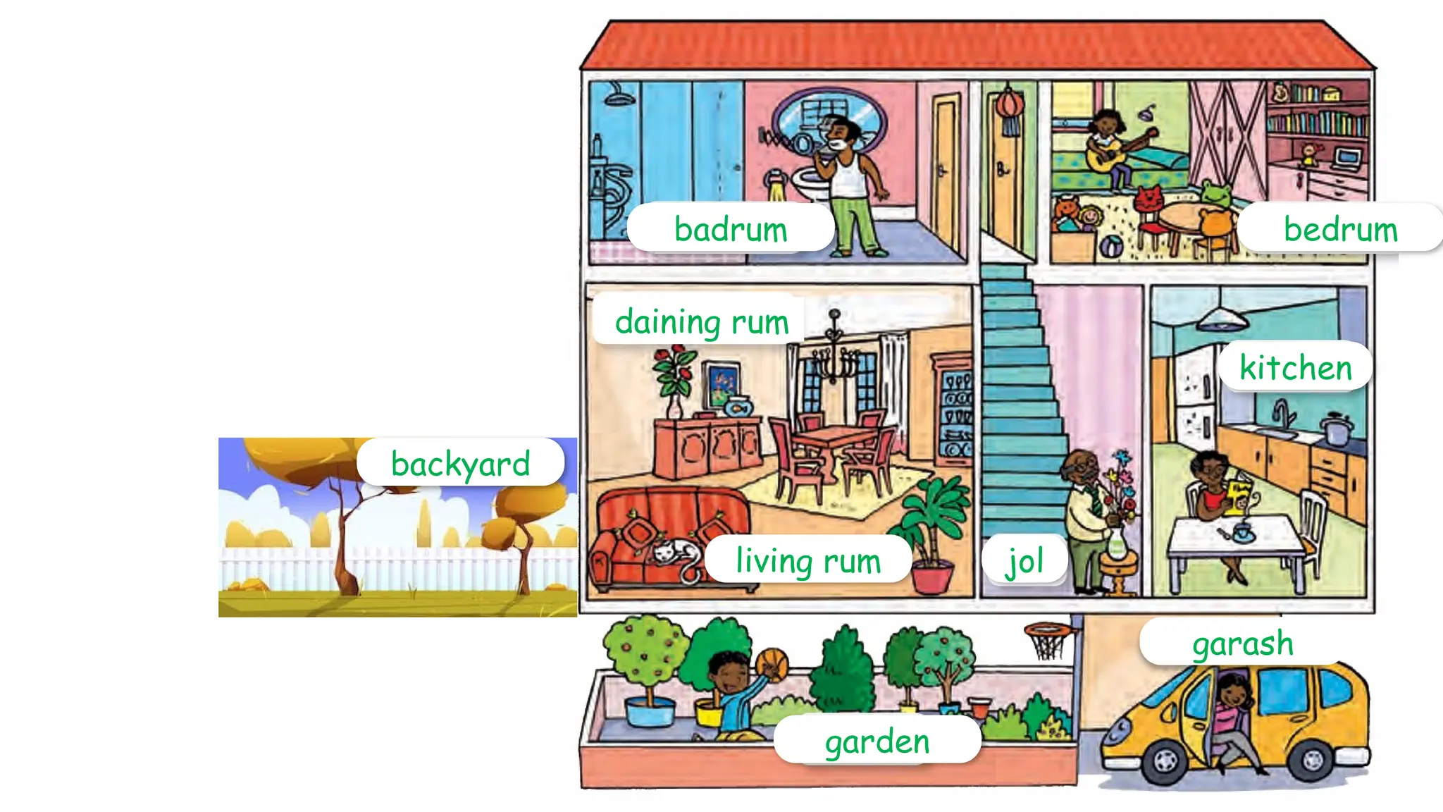 Partes De La Casa En Inglés Tercero Básico Ppt