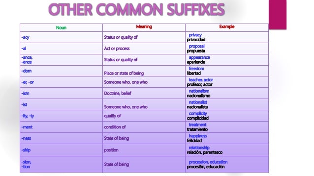 Ingles exposicion-sufijos-3