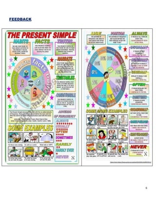 GUIDE SIMPLE PRESENT TENSE | DOCX