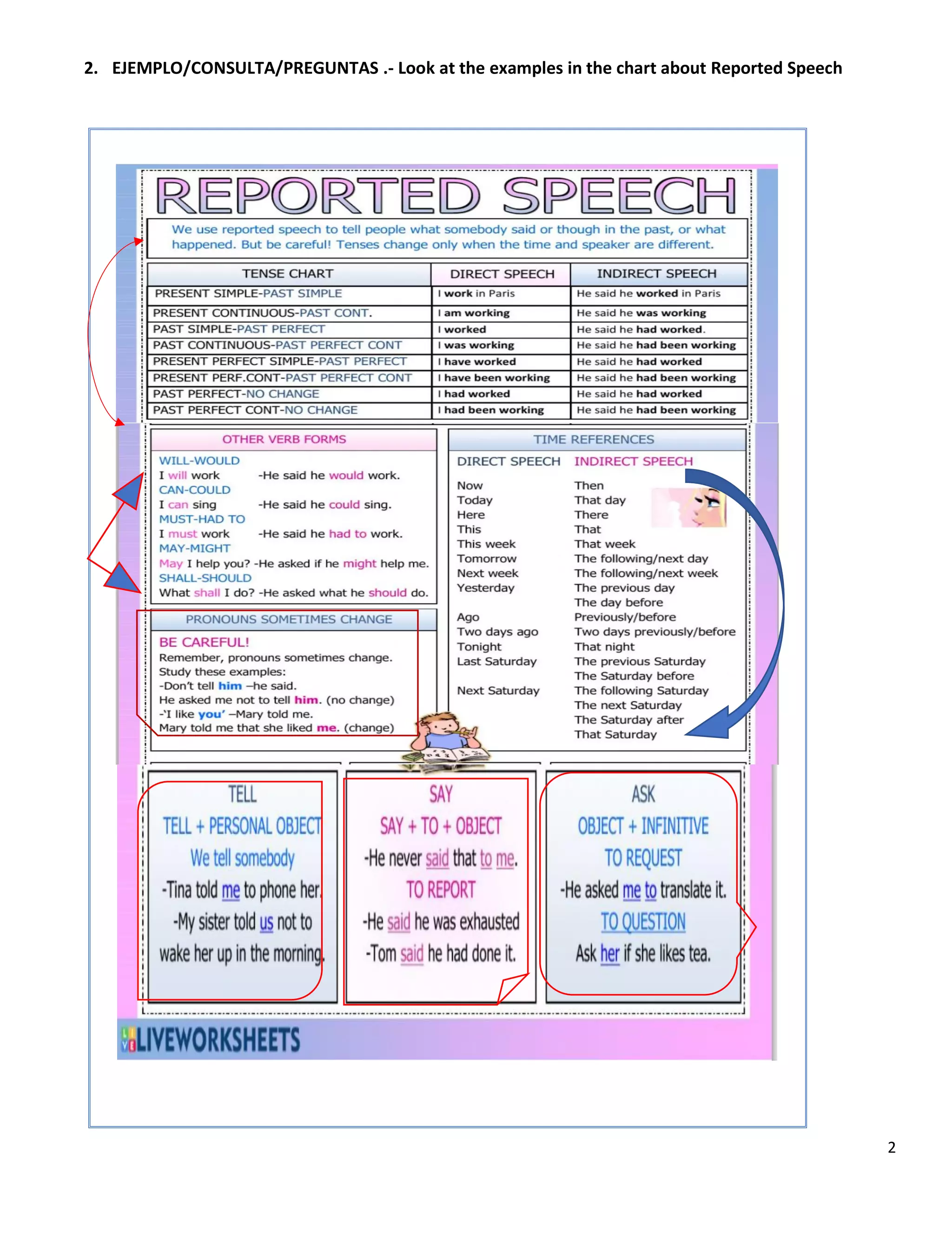REPORTED SPEECH | PDF