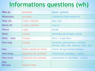 Ingles 4th | PPT
