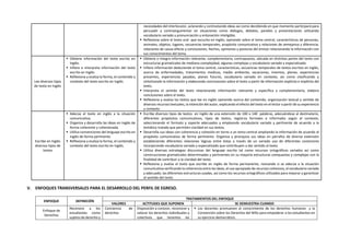 INGLES 5to Programacion Anual de Ingles.docx