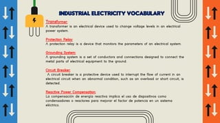 INGLES ELECTRICAL INSTALLATION AND MAINTENANCE].pptx