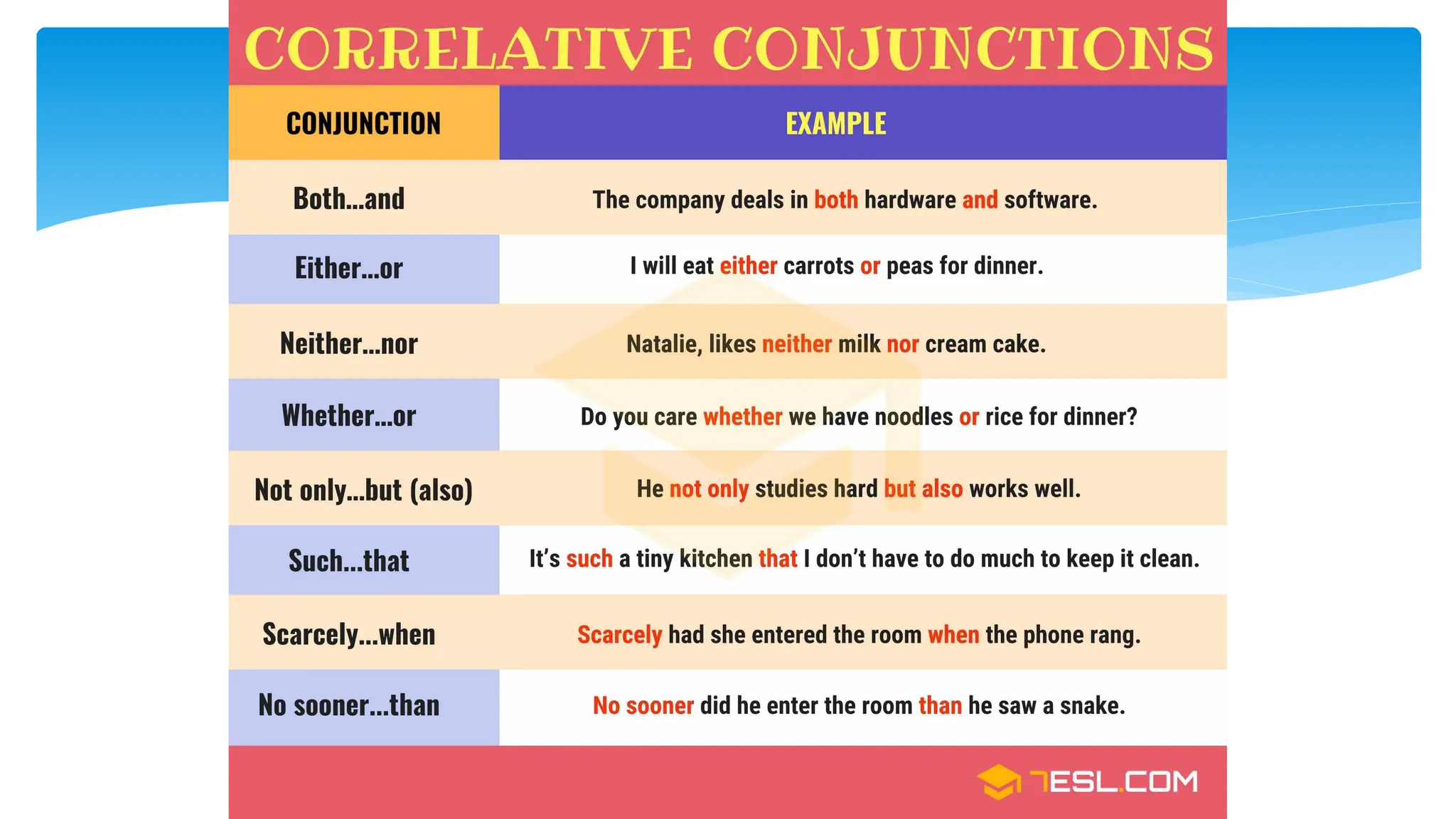 ingles basico Prepositions, Conjunctions, Articles - Indefinite and ...