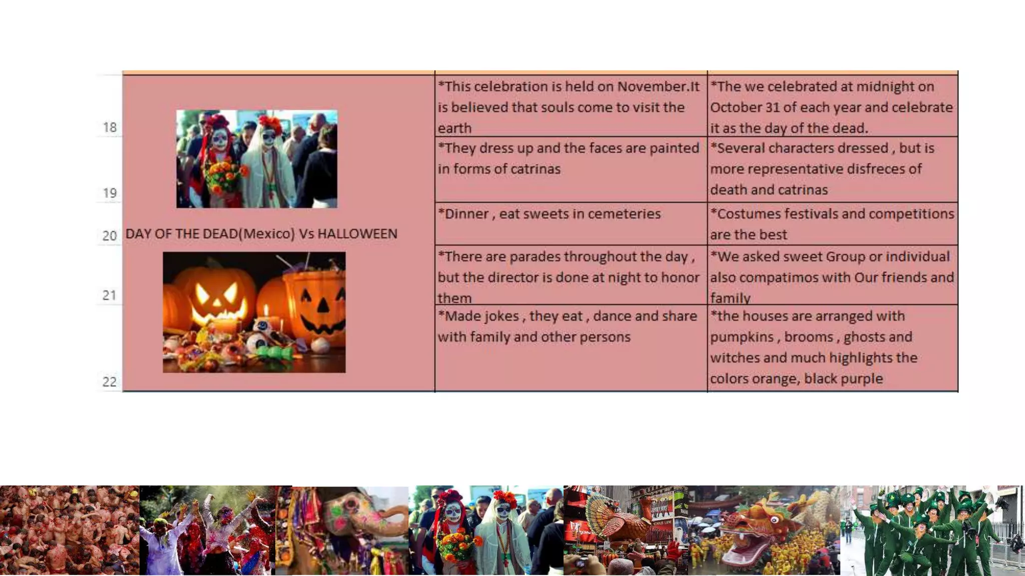 Ingles cuadro comparativo festividades | PPTX