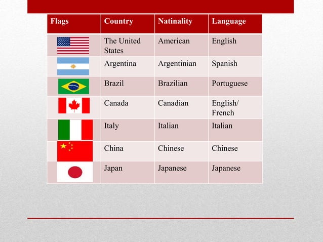 Ingles equipo 2 omar sanchez actv extra | PPT