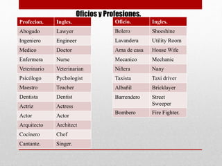 Ingles equipo 2 omar sanchez actv extra | PPTX