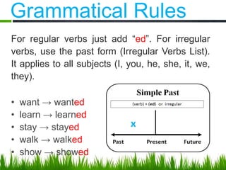 Simple Past-Pasado Simple | PPTX