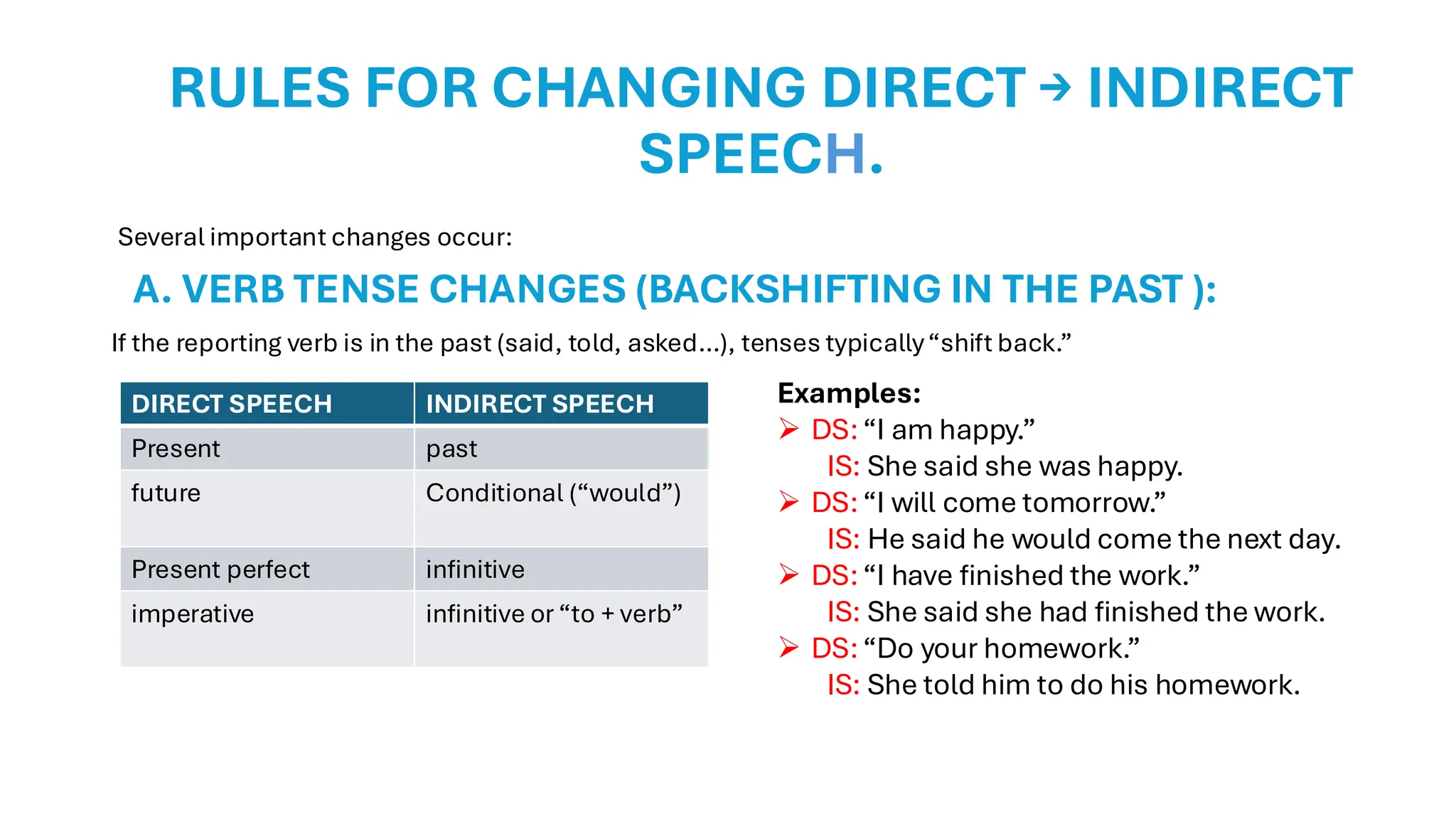reported spech: reporting verb and reported verb | PDF