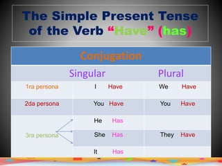 Ingles i the verb have - 15ava semana | PPTX