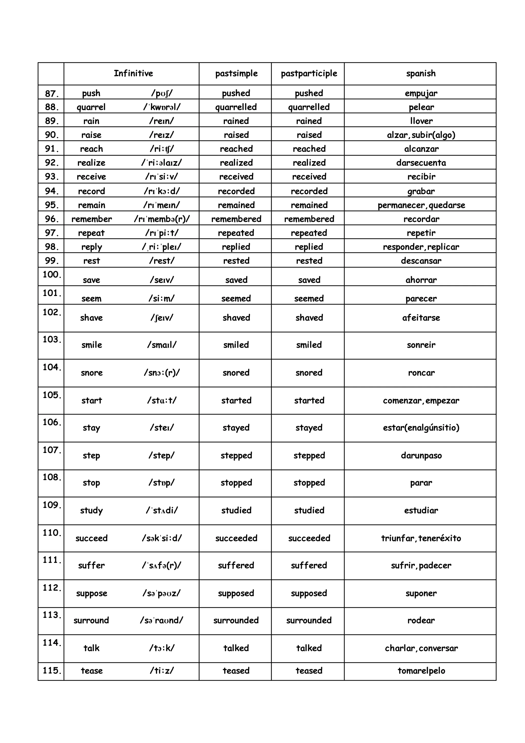 VERBOS REGULARES E IRREGULARES | DOCX