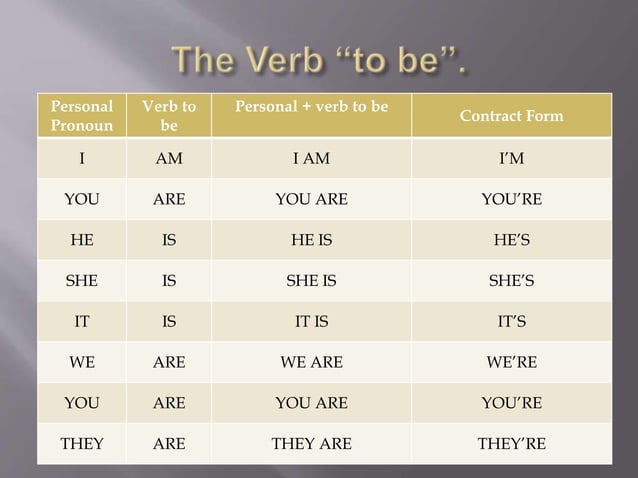 Ingles ipm verb to be, simples e present continuos | PPT