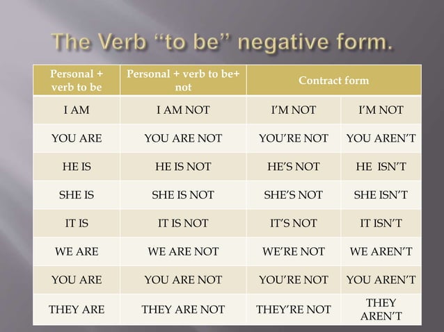 Ingles ipm verb to be, simples e present continuos | PPT