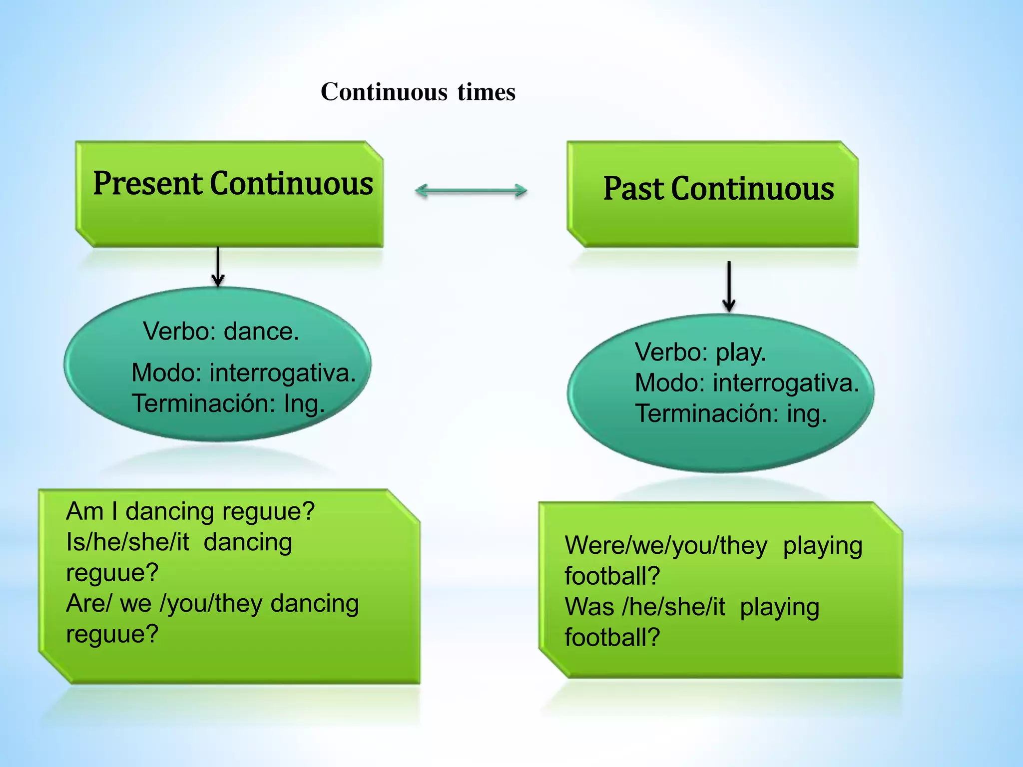 mapa conceptual | PPTX