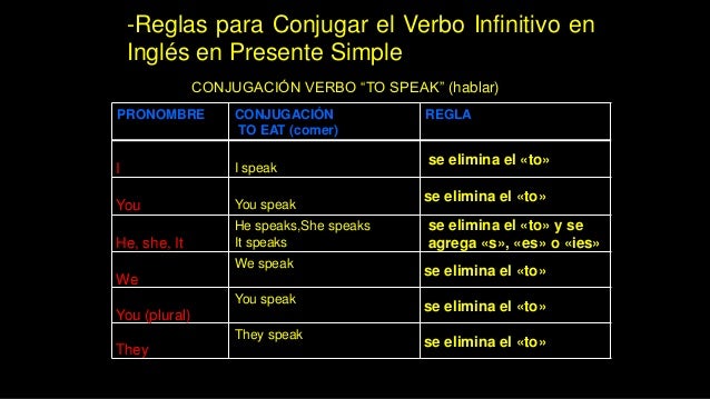 Pasado Del Verbo En Ingles Eat - Descargar Pdf