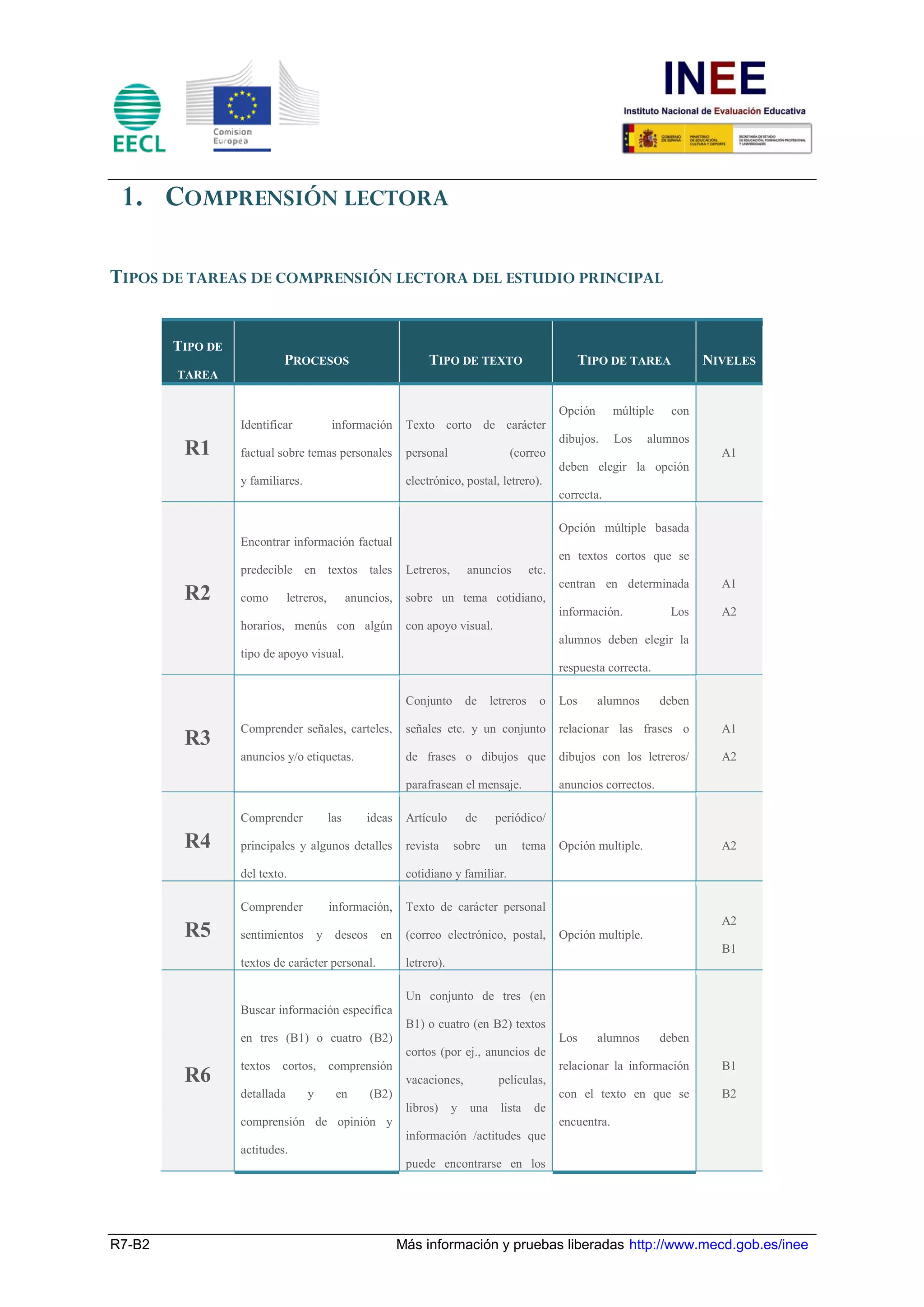 Sally recorded her own CD: Estímulo EECL como recurso didáctico de Inglés | PDF