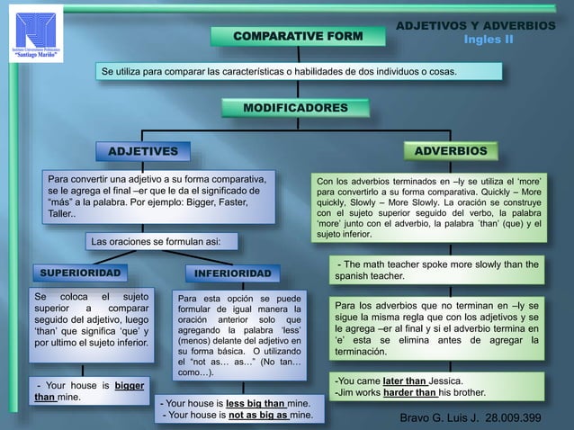 Ingles mapa conceptual[1] | PPT | Descarga Gratuita