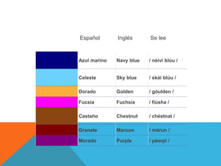 Ingles preescolar | PPTX