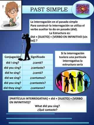 Ingles presentacion pasado simple | PPTX