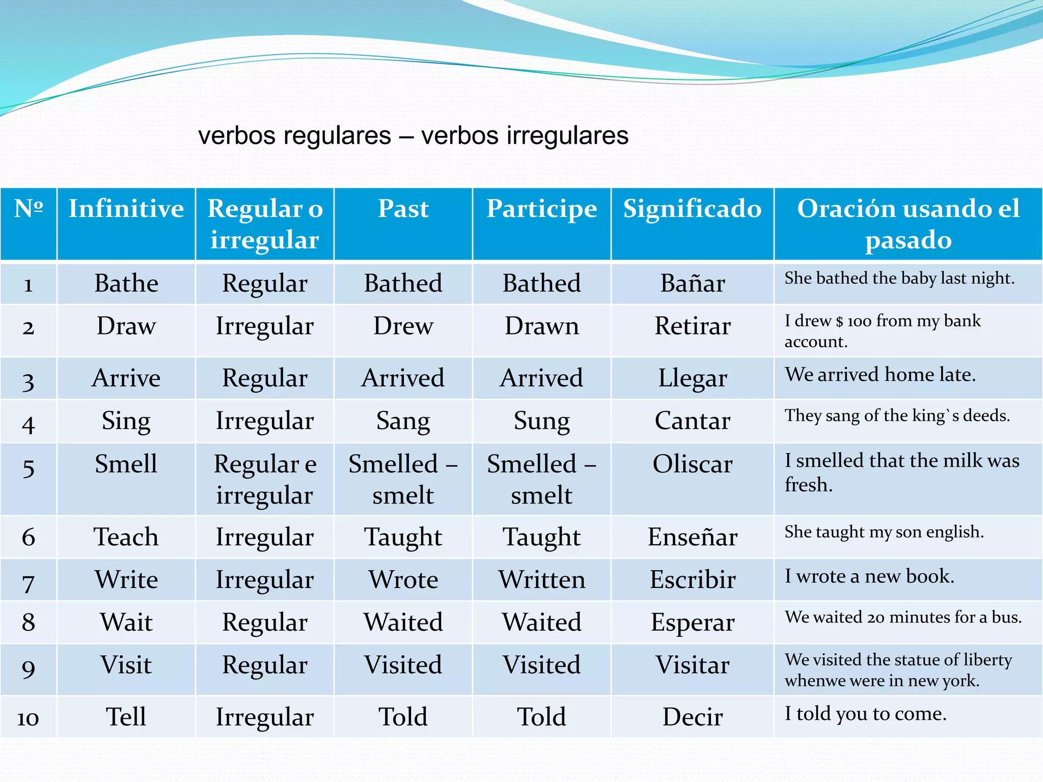 past simple tense | PPTX