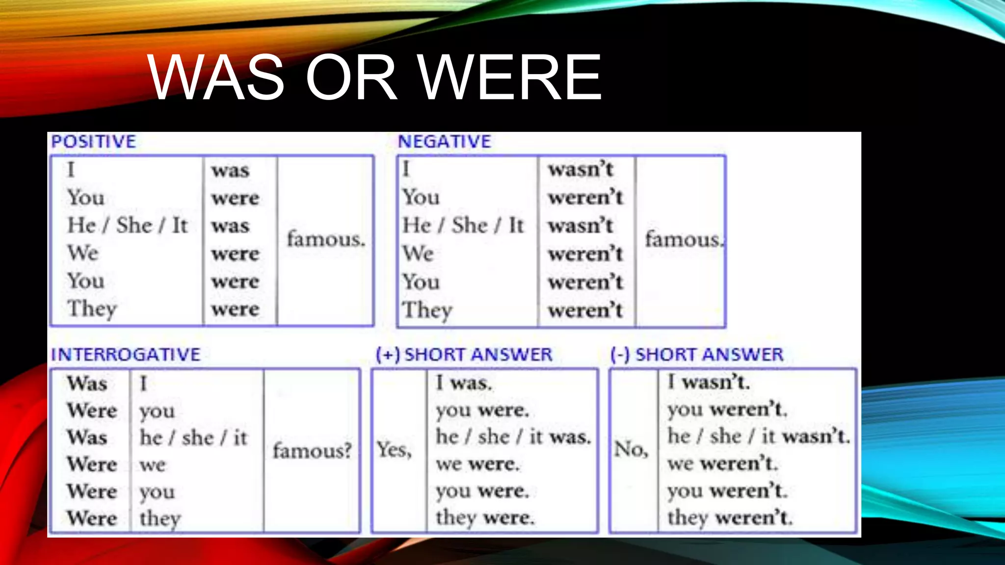 Ingles was were | PPTX