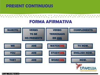 Inglês - Present Continuous | PPSX