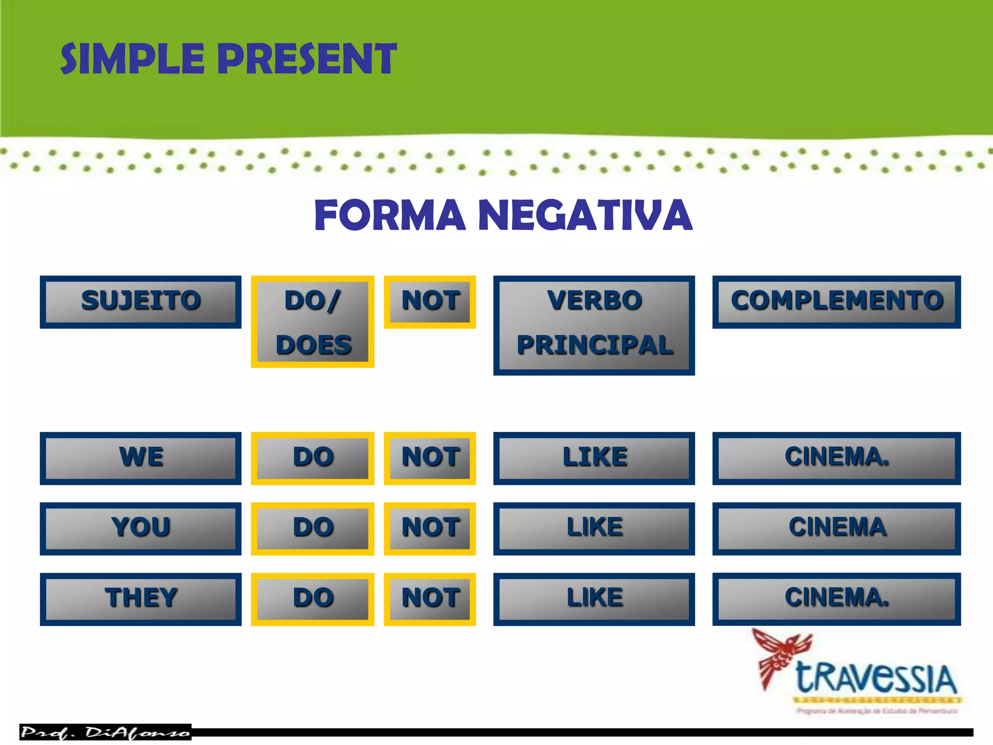 Inglês - Simple Present | PPSX