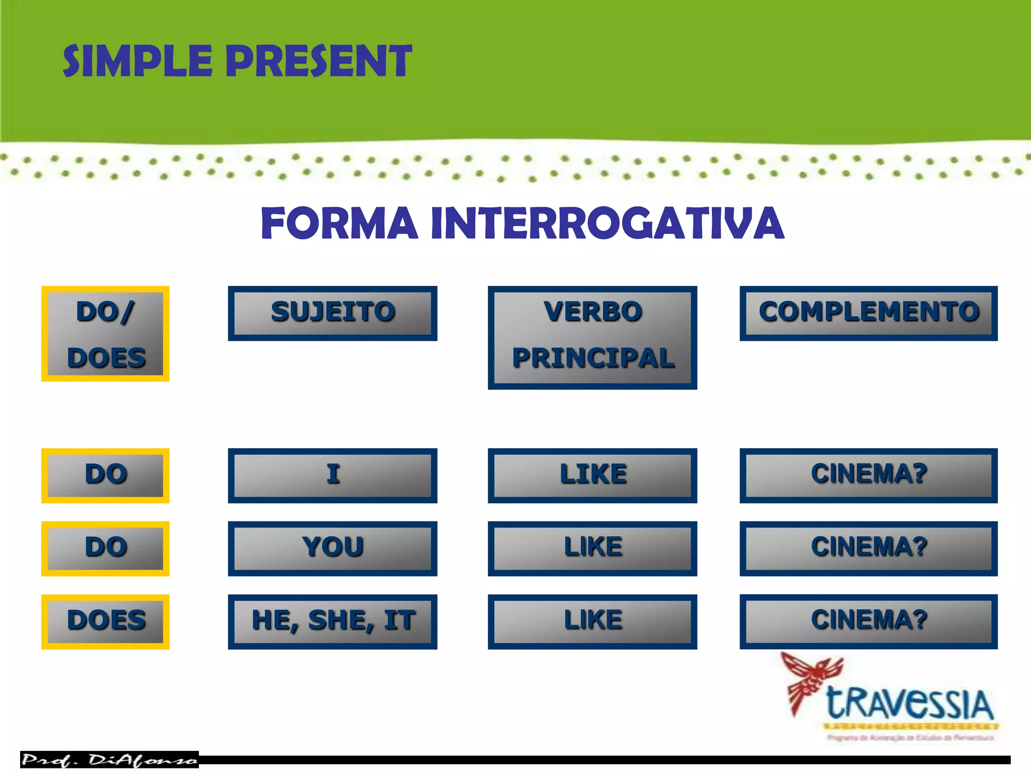 Inglês - Simple Present | PPSX