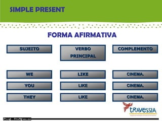 Inglês - Simple Present | PPSX