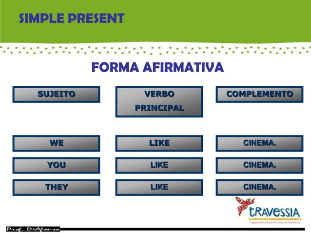 Inglês - Simple Present | PPSX