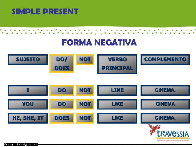 Inglês - Simple Present | PPSX