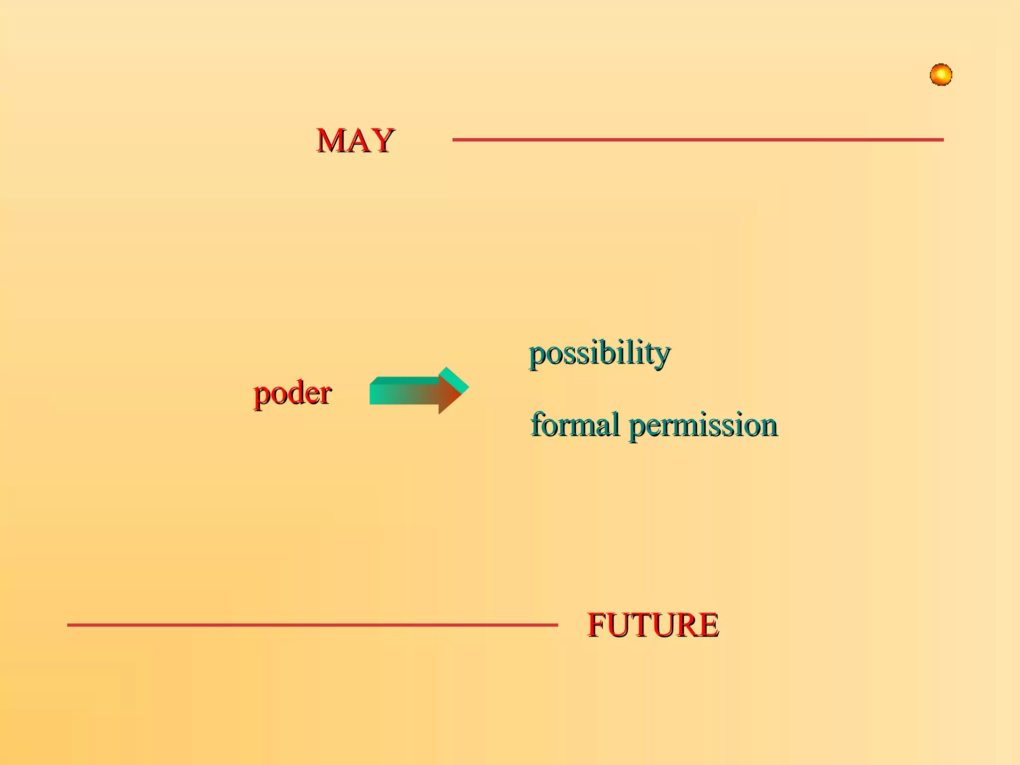 Inglês 1º ano modal verbs | PPT
