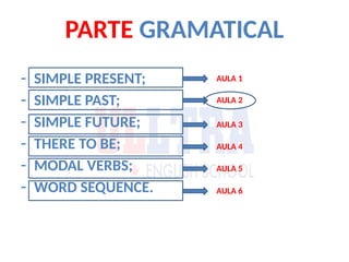 Inglês Acadêmico - aula 2 - Simple Past.pptx