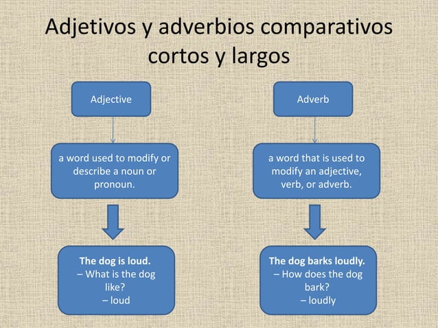 Adjetivos y adverbios comparativos | PPT