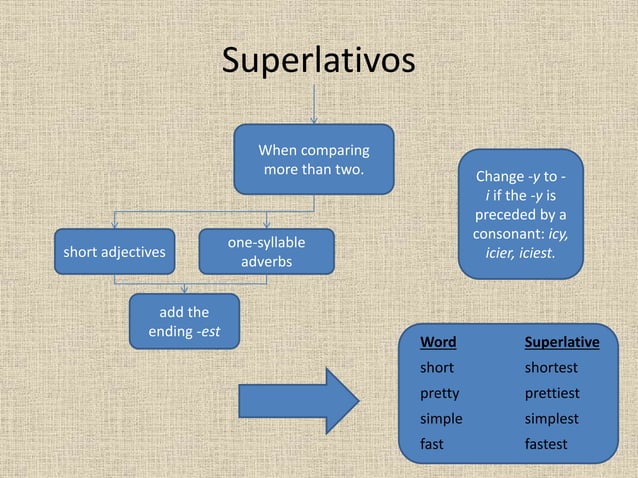 Adjetivos y adverbios comparativos | PPT