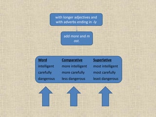 Adjetivos y adverbios comparativos | PPT